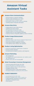 Requirements, Benefits & Challenges of Hiring Amazon Virtual Assistant ...