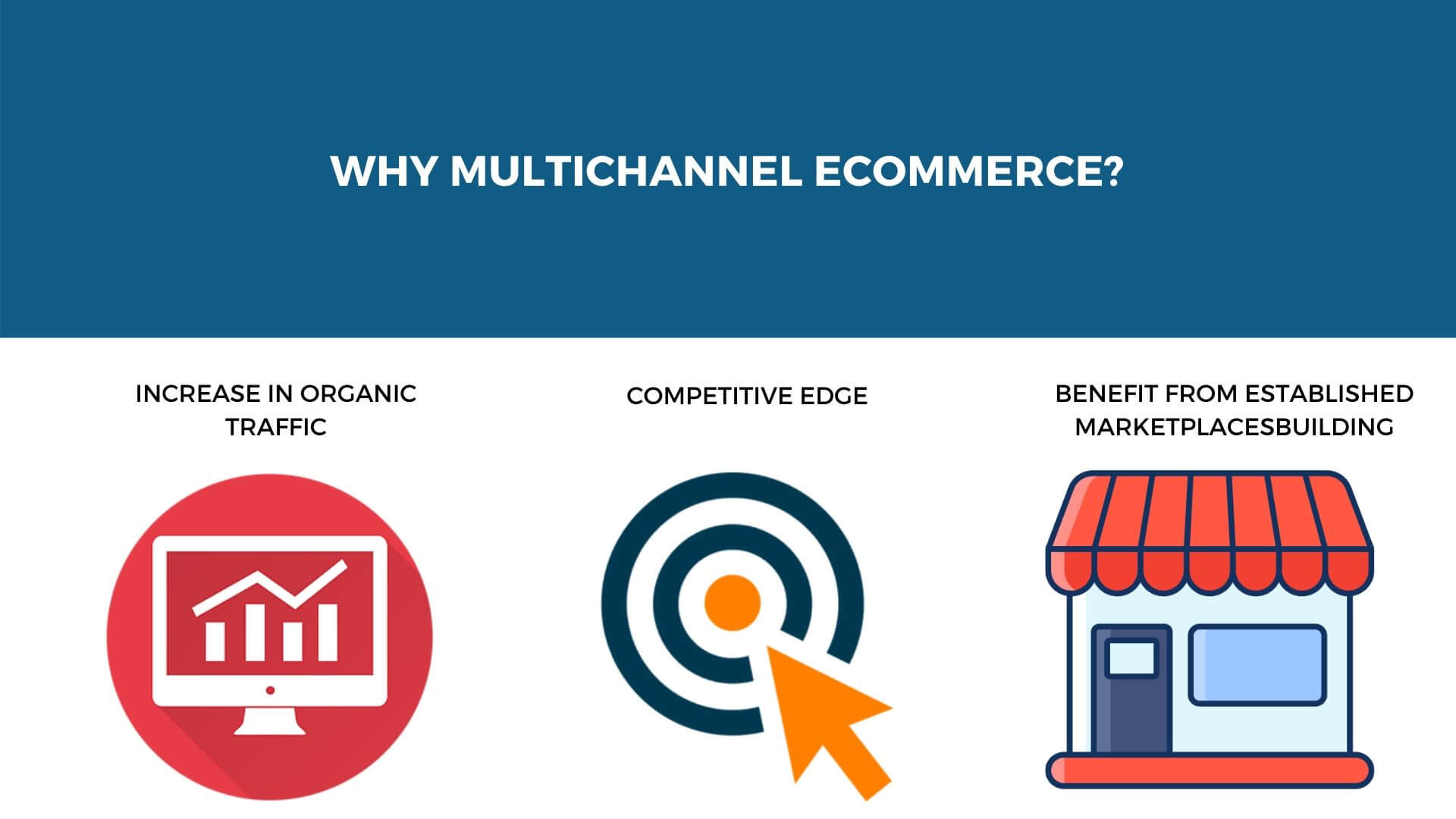 Your 101 Guide To Multichannel eCommerce Management - Team4eCom
