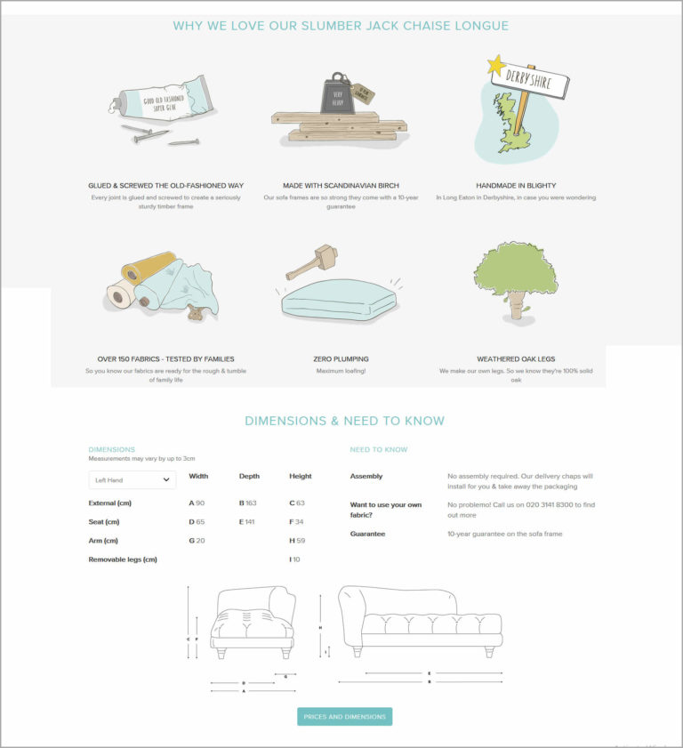 How to Write Compelling Product Descriptions That Sell | Team4eCom