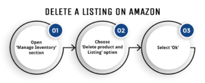 A Quick Way To Delete & Close Your Amazon Listings! - Team4eCom