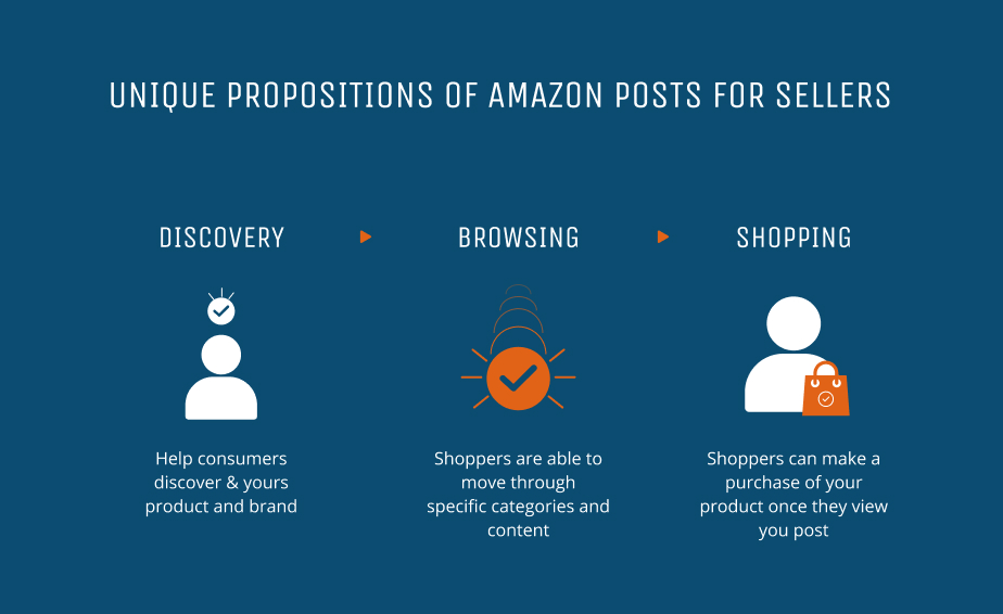 How to use Amazon Posts to boost brand visibility