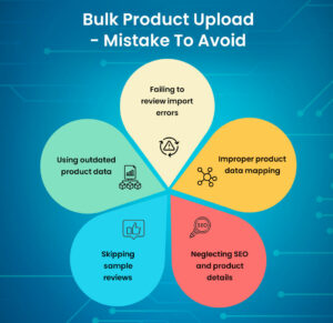 Mastering Bulk Upload on Shopify: A Step-Wise Approach